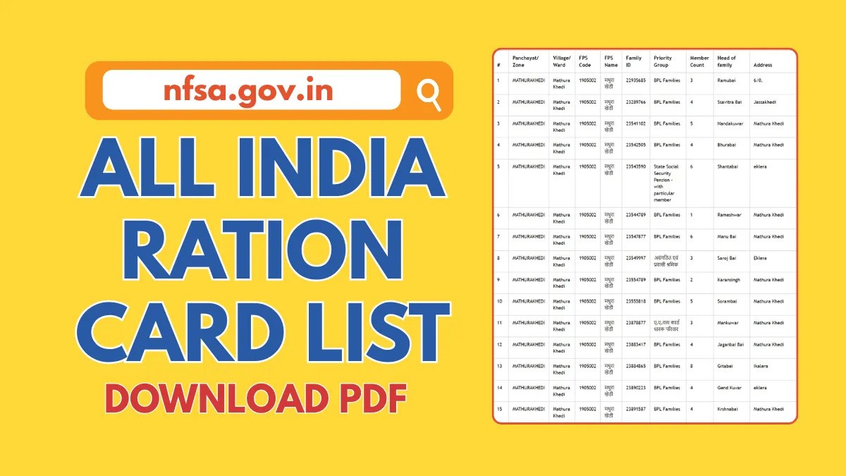 State wise Ration Card Complaint Number of All States & UTs